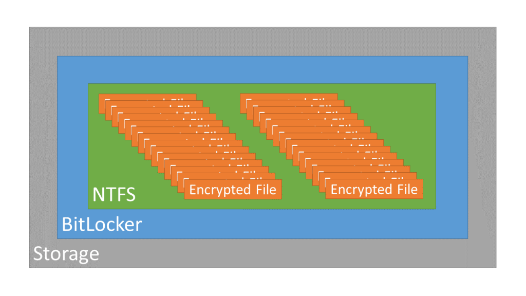 Encrypting File System – My Blog